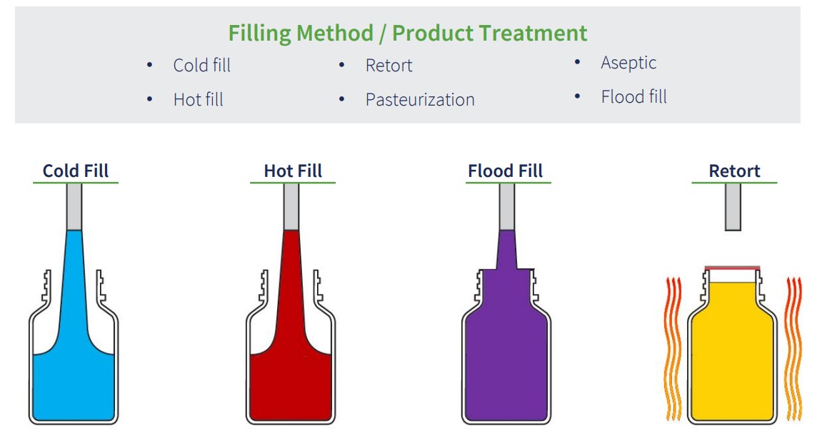 How to Choose the Best Closure Liner for Your Plastic Packaging | Drug ...